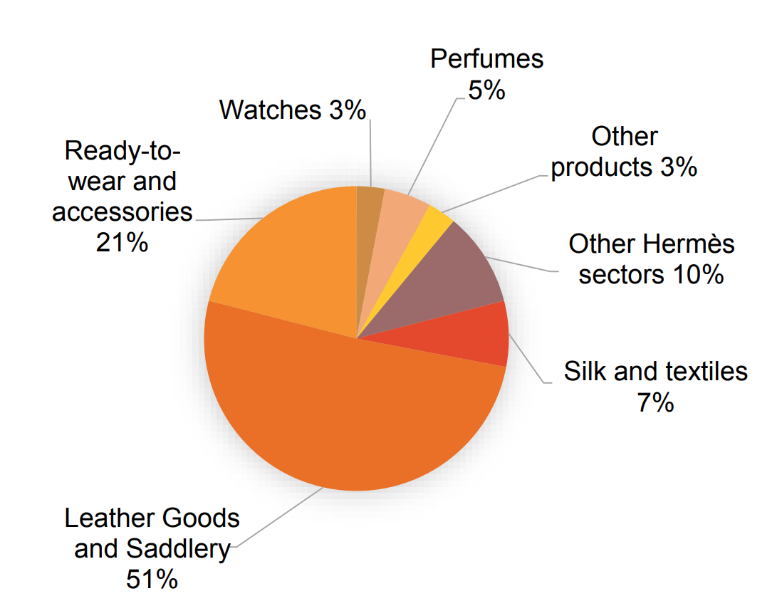 SPEND OR INVEST - Birkin Bag vs Hermes - Invest with Ebele
